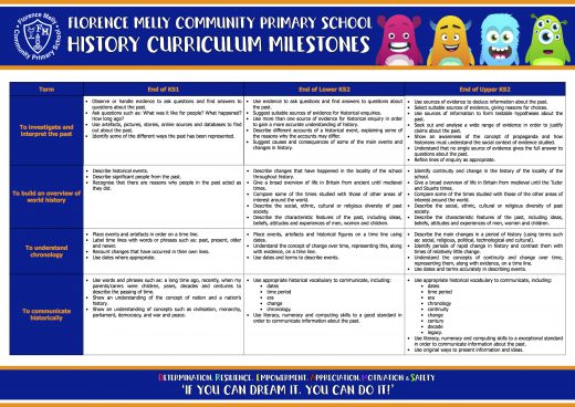 History at Florence Melly - Florence Melly Community Primary School