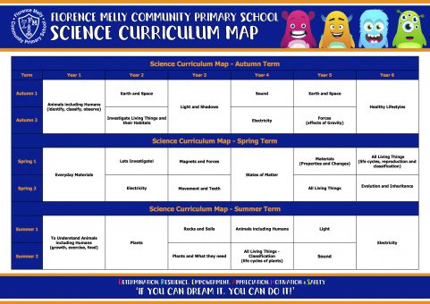 Science at Florence Melly - Florence Melly Community Primary School