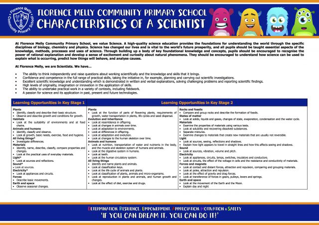 Science at Florence Melly - Florence Melly Community Primary School