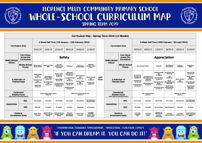 Whole-School Curriculum Map 2018:19 (2) - Florence Melly Community ...