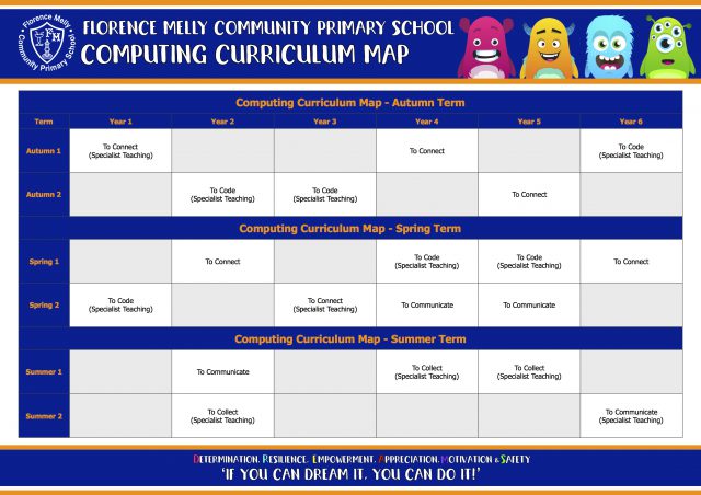 Computing at Florence Melly - Florence Melly Community Primary School