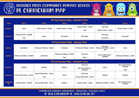 Physical Education at Florence Melly - Florence Melly Community Primary ...