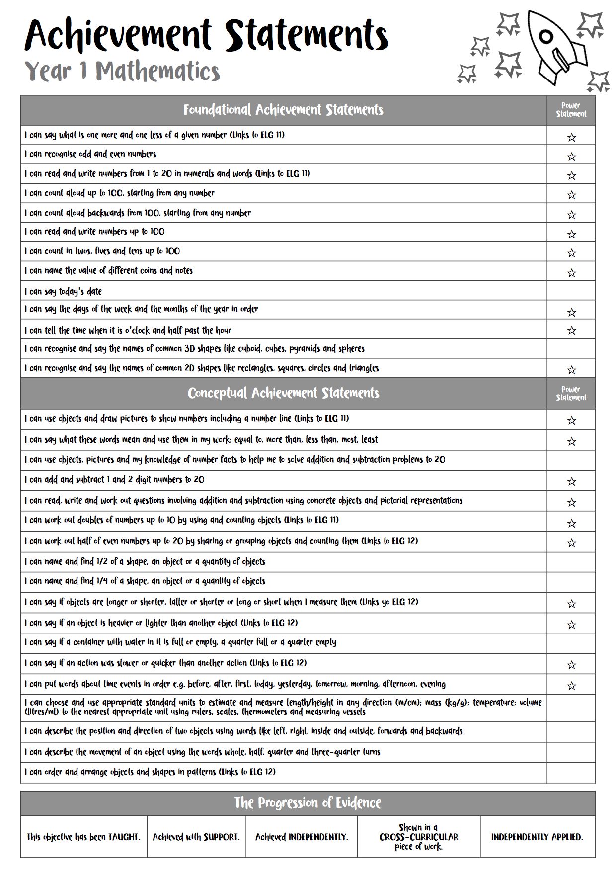 Welcome to our Year 1 - Florence Melly Community Primary School
