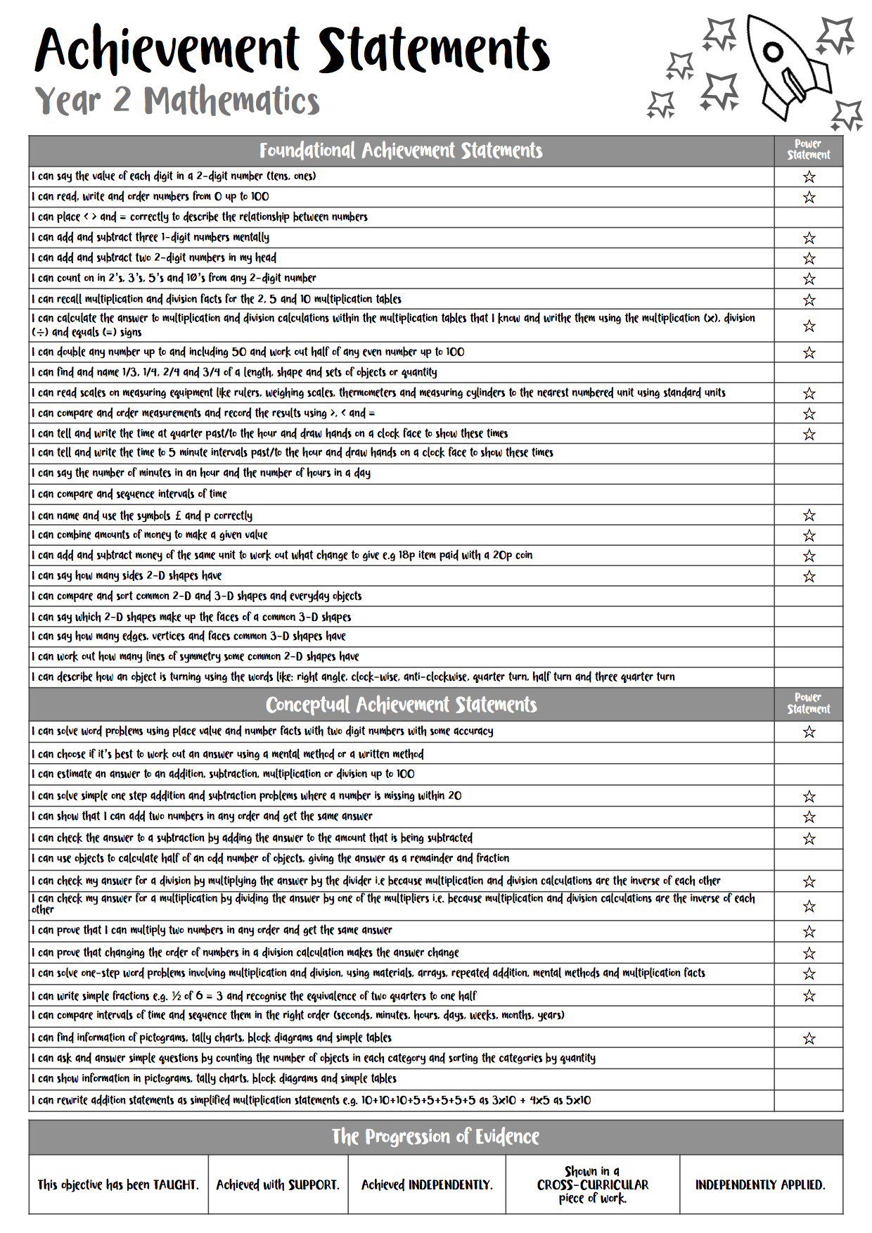 Welcome to our Year 2 - Florence Melly Community Primary School