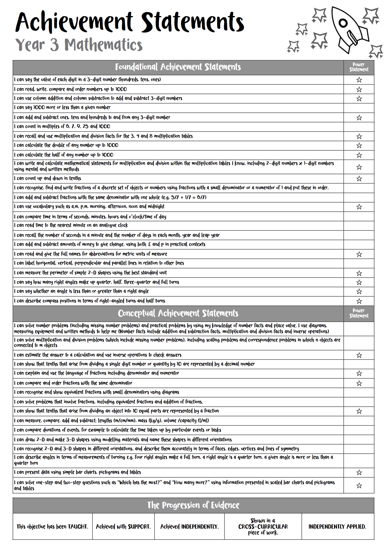 Welcome to our Year 3 - Florence Melly Community Primary School