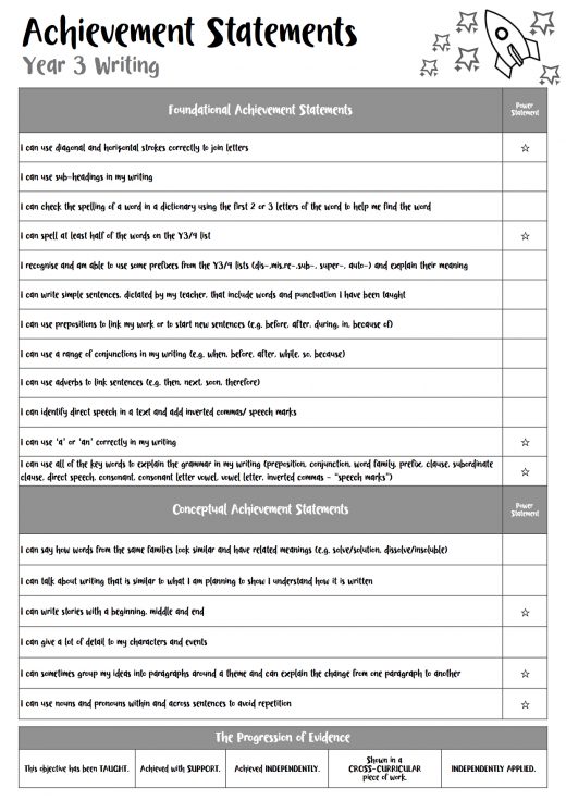 Welcome to our Year 3 - Florence Melly Community Primary School
