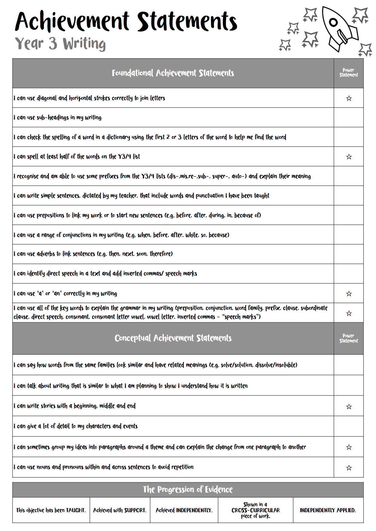 Welcome to our Year 3 - Florence Melly Community Primary School