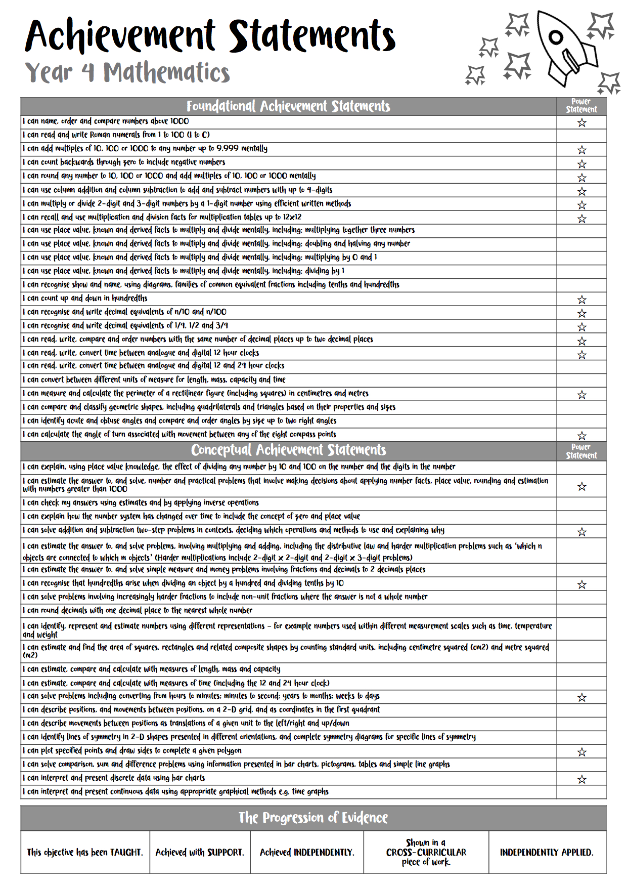 Welcome to our Year 4 - Florence Melly Community Primary School