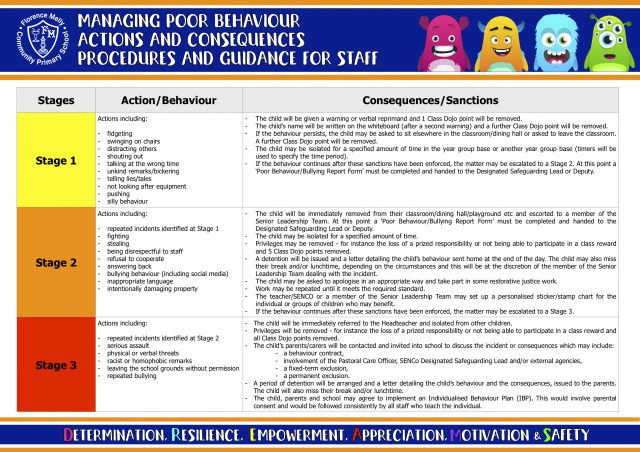 Behaviour Policy - Florence Melly Community Primary School