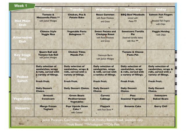 Our New Lunch Menus from Chartwells - Florence Melly Community Primary ...