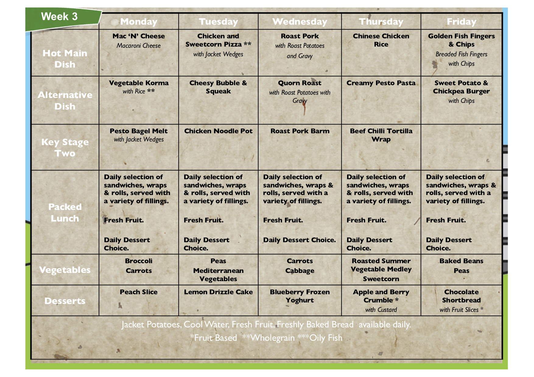 Our New Lunch Menus from Chartwells - Florence Melly Community Primary ...