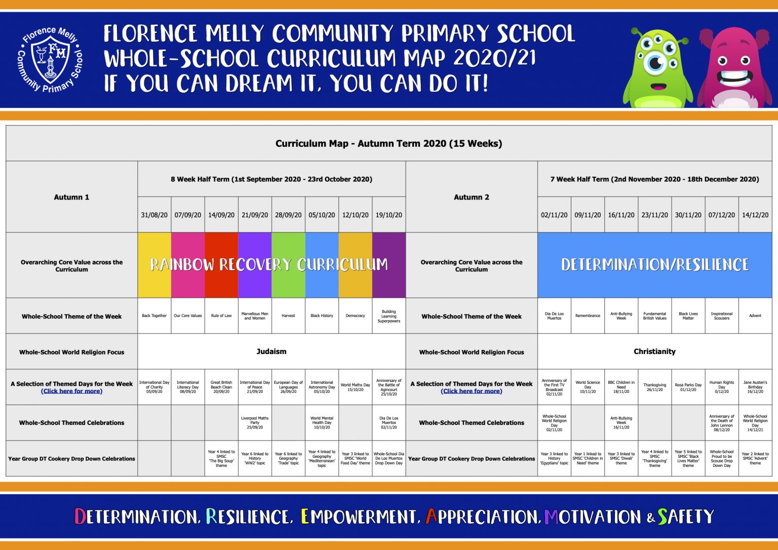 Our Curriculum Rationale - Florence Melly Community Primary School