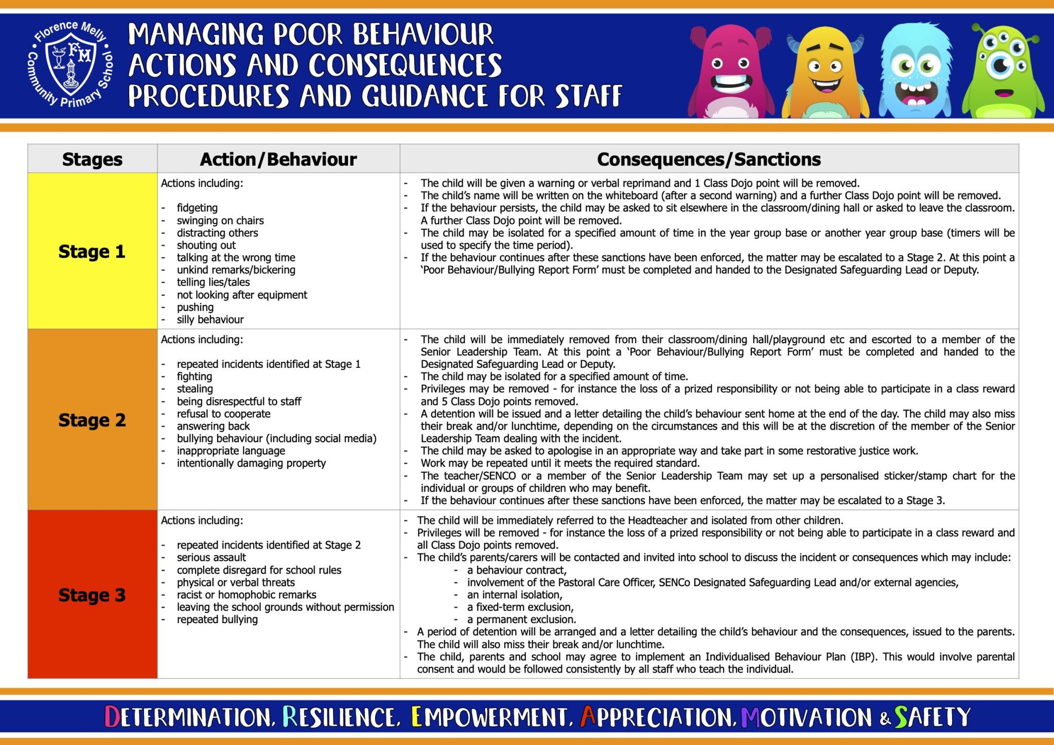 Behaviour Policy - Florence Melly Community Primary School