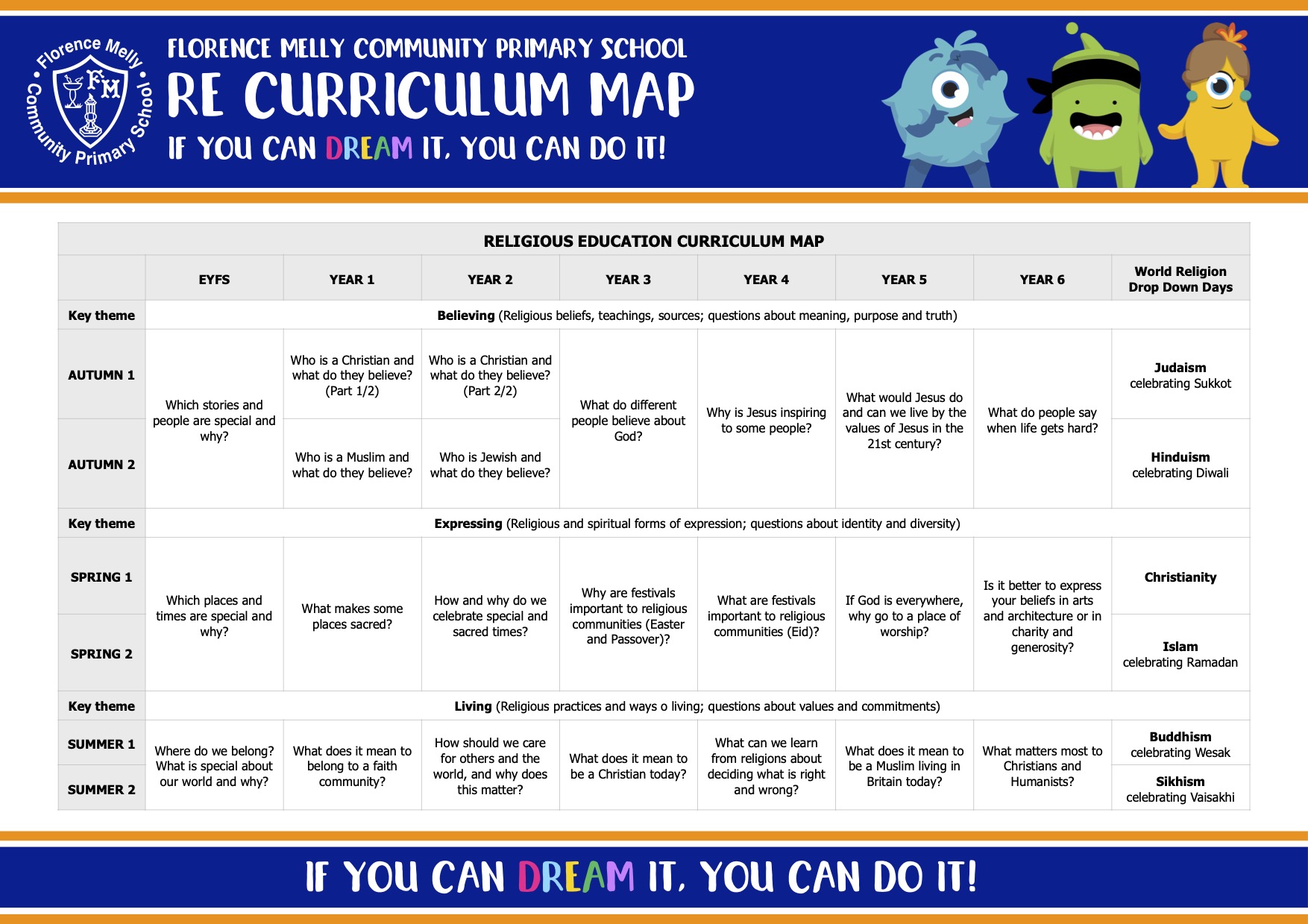Religious Education at Florence Melly - Florence Melly Community ...