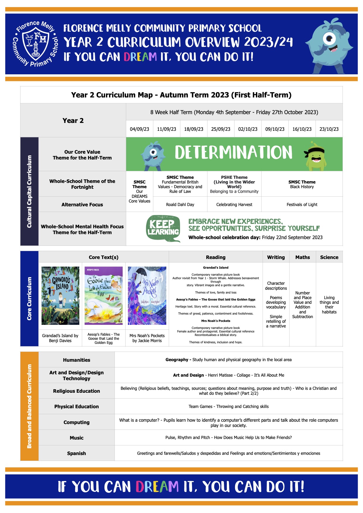Year Group Curriculum Maps - Florence Melly Community Primary School