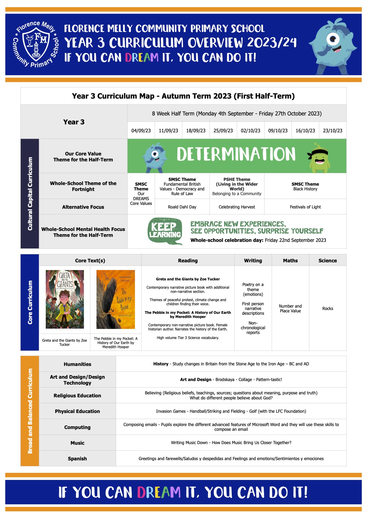 Year Group Curriculum Maps - Florence Melly Community Primary School