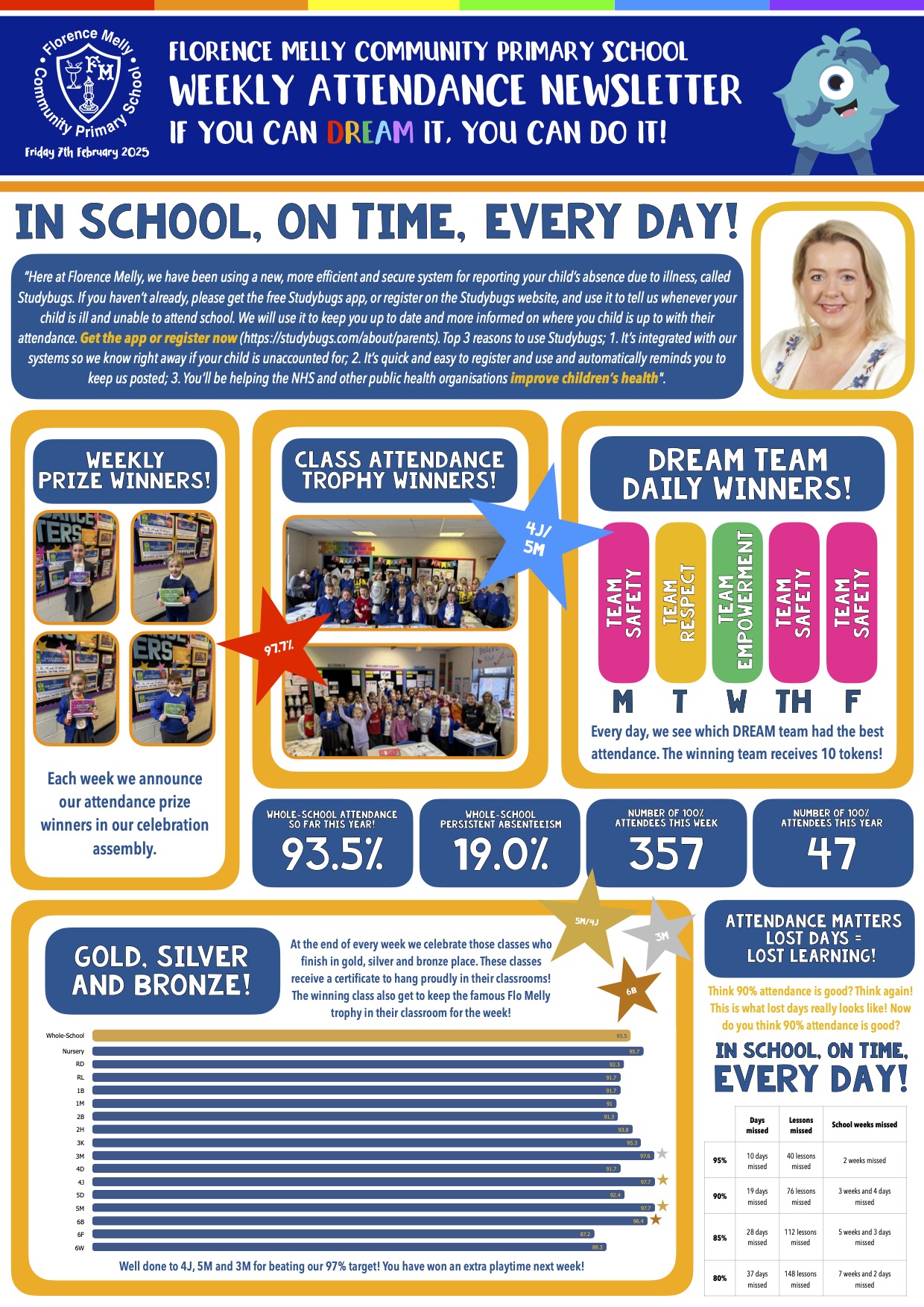Attendance & Punctuality - Florence Melly Community Primary School